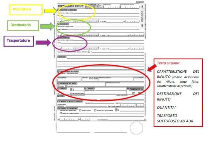 F.I.R. formulario di identificazione dei rifiuti - Smaltimento toner ...